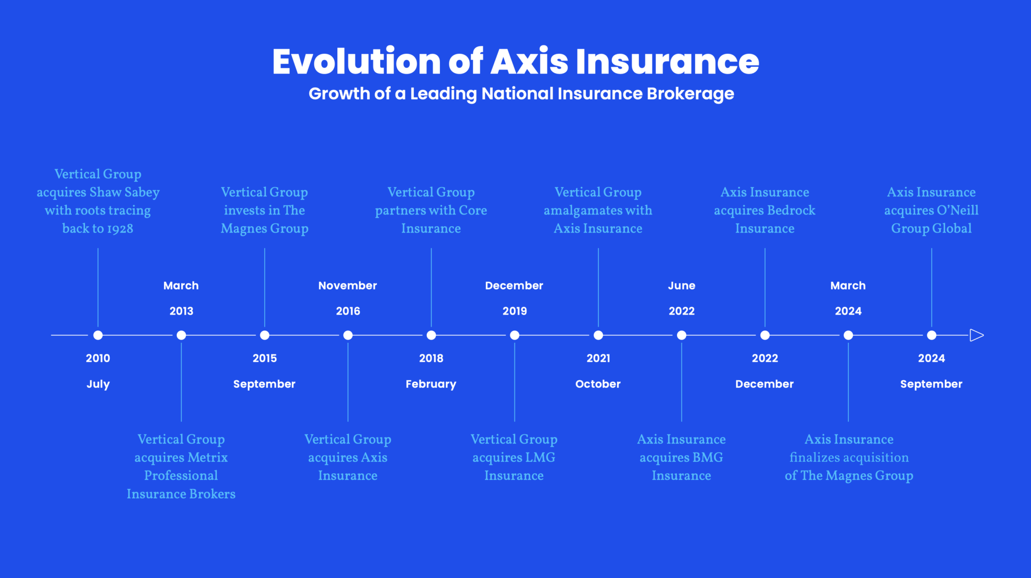 Embracing Risk with a Bold New Brand: Axis Insurance | Axis Insurance